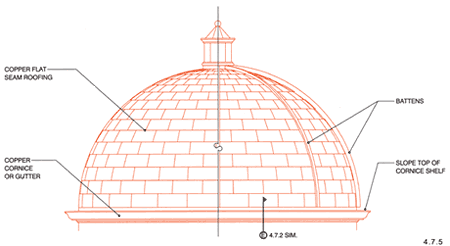 Architecture Design Handbook: Domes, Spires and Vaults - Circular Dome ...