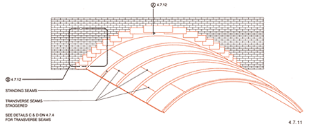 Architecture Design Handbook: Domes, Spires and Vaults - Standing Seam ...