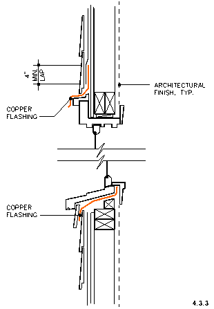 Window Flashing Cad Details
