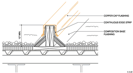 Architectural Details: Flashings and Copings - Roof Area Divider