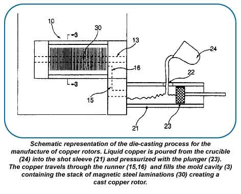 Copper Motor Rotor: Periodic Updates: January, 2005:CDA Awarded U.S ...